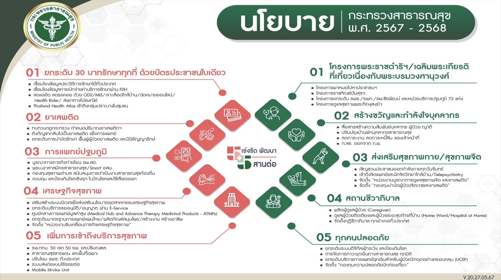 CUPSONGKHLA SONGKHLA HOSPITAL